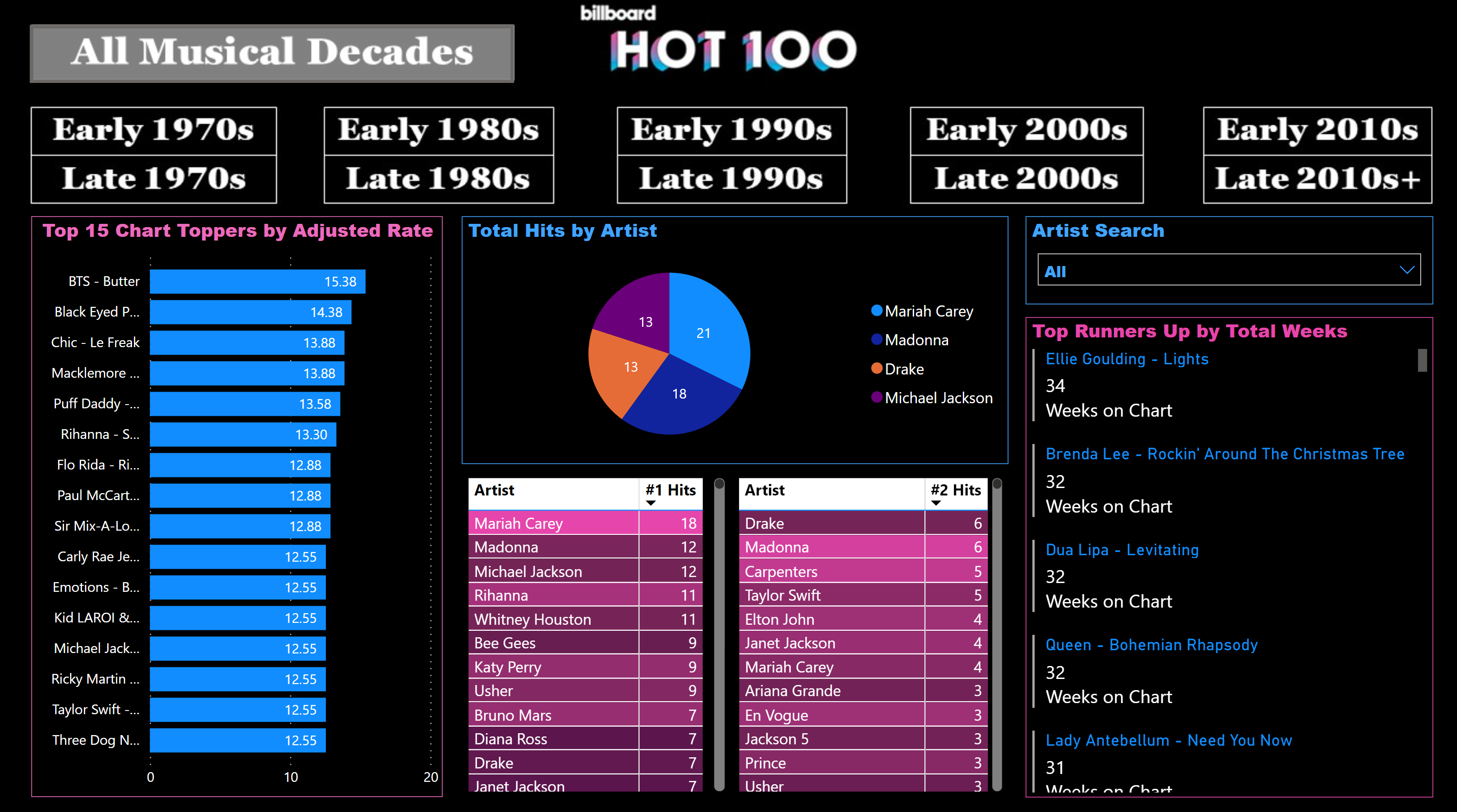 Paige Personal Portfolio